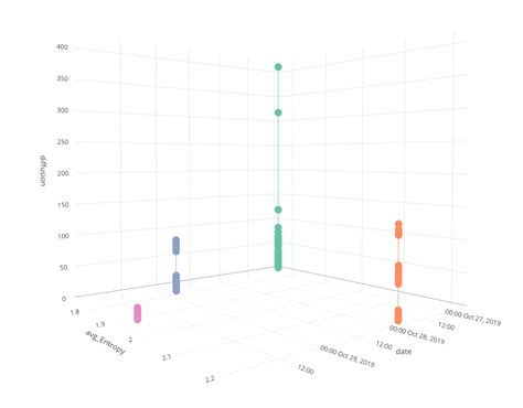 R Add A D Horizontal Plane To A D Plotly Chart Stack Overflow