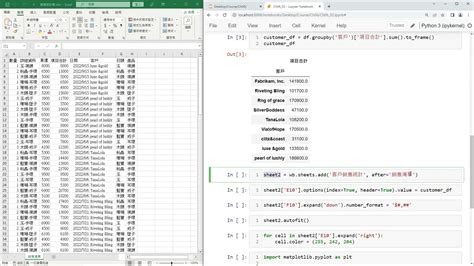 【課程試看】用python操作excel｜實現職場自動化與理財工具開發 6 3 各客戶銷售統計產生統計表資訊與圓餅圖，大客戶一目了然