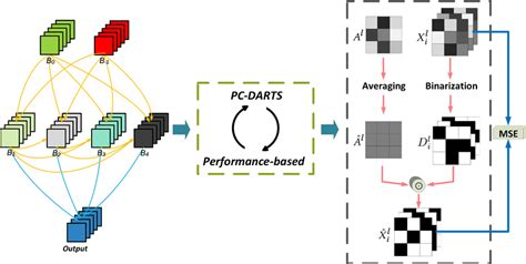The Overall Framework Of The Proposed Binarized Neural Architecture Download Scientific Diagram