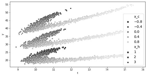 因果推断《causal Inference In Python》中文笔记第7章 元学习器causal Inference And