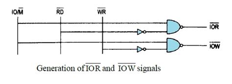 Peripheral Mapped I O Interfacing Electronics Engineering Study Center