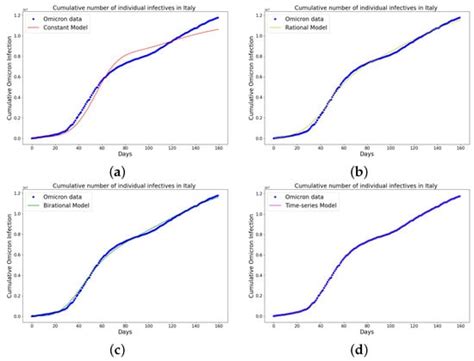 Epidemiologia Free Full Text Data Driven Deep Learning Neural