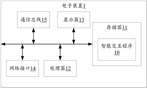 Intelligent Interaction Method Electronic Device And Storage Medium