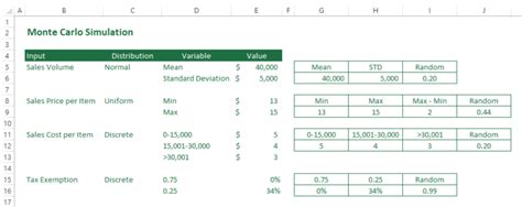 How To Run And Use Monte Carlo Simulation In Excel Bsuite365