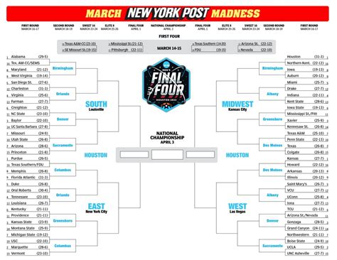 Printable Ncaa Bracket Full 2023 March Madness Field