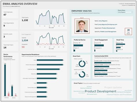 Omokehinde Ayodeji On Linkedin Datadna Datavisualization Tableau Businessintelligence