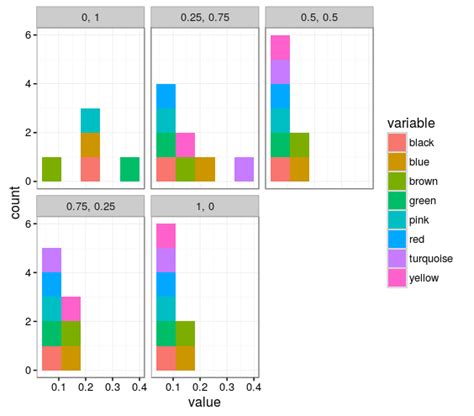 R How Can I Fill And Color Based On A Variable Stack Overflow