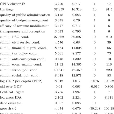 Summary Statistics Panel Data Models Download Table