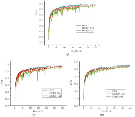 An Efficient Super Resolution Network Based On Aggregated Residual