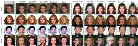 Facial Attribute Transfer Results On Celeba Dataset The Images Are Of Download Scientific