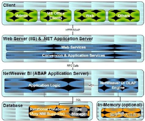 Bpc 是什么东东？ 知乎