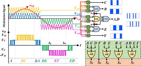 Figure 3 From A Six Switch Five Level Transformer Less Inverter Without