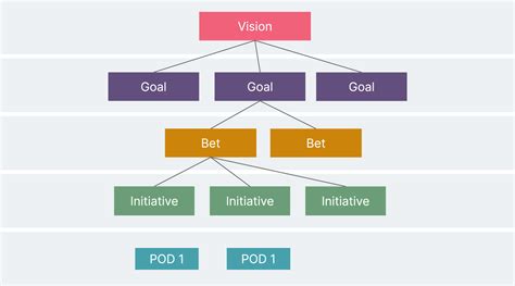 Regenerating Your Tech Strategy For Genai Thoughtworks Thailand