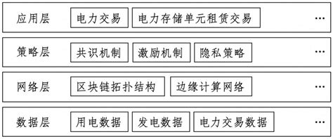 Power Transaction Method Device And System Based On Blockchain