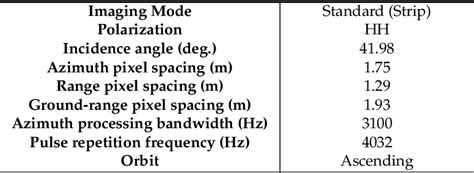 Table 1 From Application Of Artificial Neural Networks To Ship Detection From X Band Kompsat 5