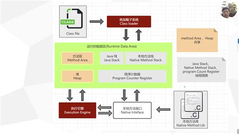 于红亮讲师的java在线课程培训 Csdn程序员研修院