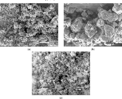 Figure 1 From Graphene Based Tio2 Cement Composites To Enhance The Antibacterial Effect Of Self