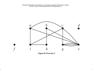 Solved In Exercises 1–3 find the number of vertices, the | Chegg.com