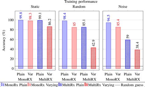 Figure 1 From Deep Learning Based Transmitter Identification On The Physical Layer Semantic