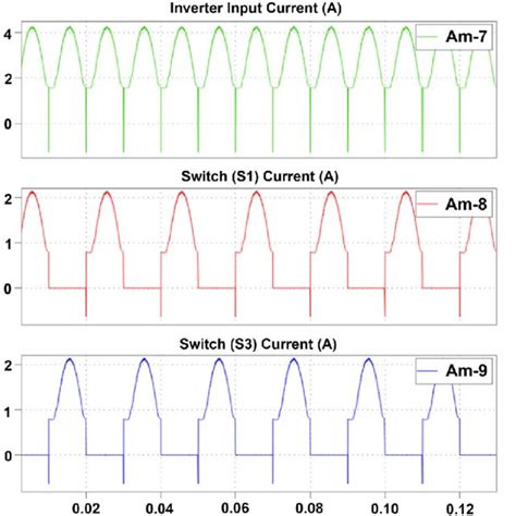 Discontinuous Space Vector Pwm A Dpwmmax B Dpwmmin C Dpwm0 D