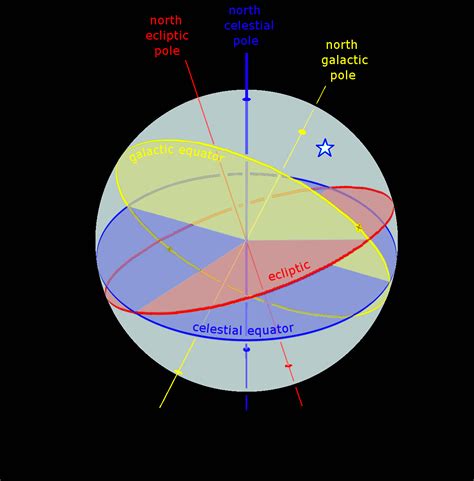 Coordinate Systems Where In The World Is Your Robot Robots For