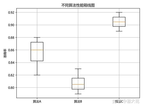 【python 数据分析工具系列】matplotlib Cookbook:从小白到图形大师 知乎 【python 数据分析工具系列】matplotlib Cookbook:从小白到图形大师 知乎
