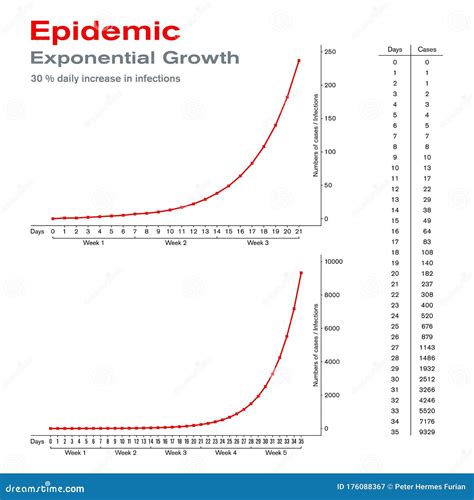 Exponential Graph