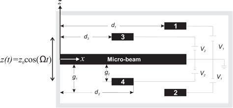 Schematic Of The MEMS Device Download Scientific Diagram