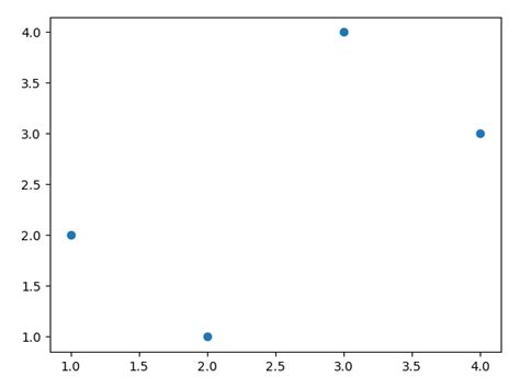 선형 회귀 Linear Regression 실습하기 Python
