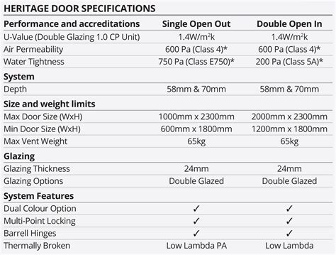 Aluminium Single And French Doors Newcastle Aluminium Doors Choices