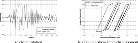 Figure 2 From Lagrangian Approach To Structural Collapse Simulation Semantic Scholar