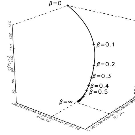 Pdf Nonlinear Least Squares
