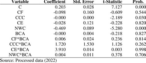Moderation Regression Test Results Regression 2 Download Scientific Diagram