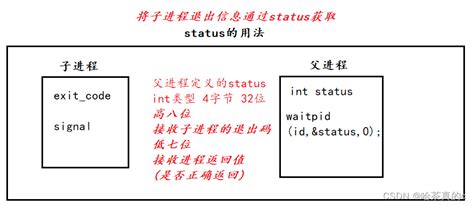 【linux】11 进程控制操作系统实验linux进程控制 Csdn博客 【linux】11 进程控制操作系统实验linux进程控制 Csdn博客