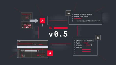 Quickwit On Linkedin Blog Quickwit Tantivy Rust And More Quickwit