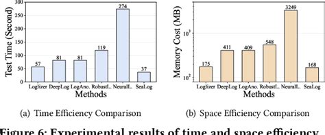 Figure 6 From Log Based Anomaly Detection Based On Evt Theory With