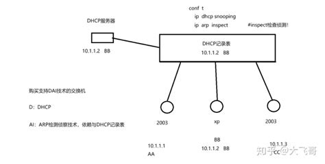 Arp协议属于哪一层tcpip协议栈 之 Arp协议分析 Csdn博客