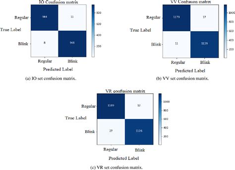 Figure 2 From Eeg Multipurpose Eye Blink Detector Using Convolutional Neural Network Semantic