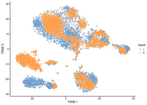 Chapter 1 Correcting Batch Effects Multi Sample Single Cell Analyses