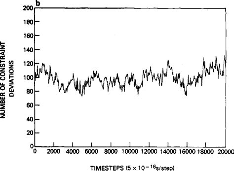 Figure 6 From A Constraint Algorithm For Maintaining Rigid Bonds In Molecular Dynamics