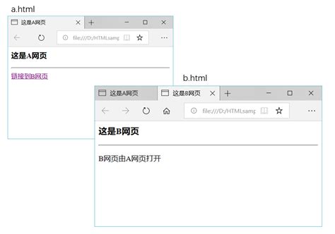 轻松上手html：超链接元素－前端－郎哥编程课堂