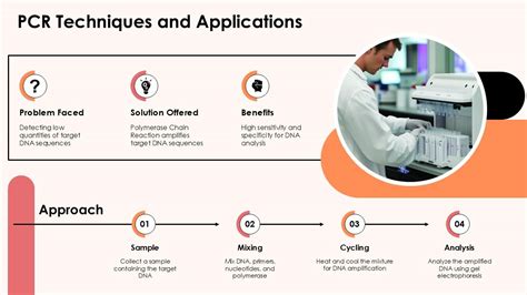 Pcr Techniques And Applications Molecular Techniques Ppt Designs Acp