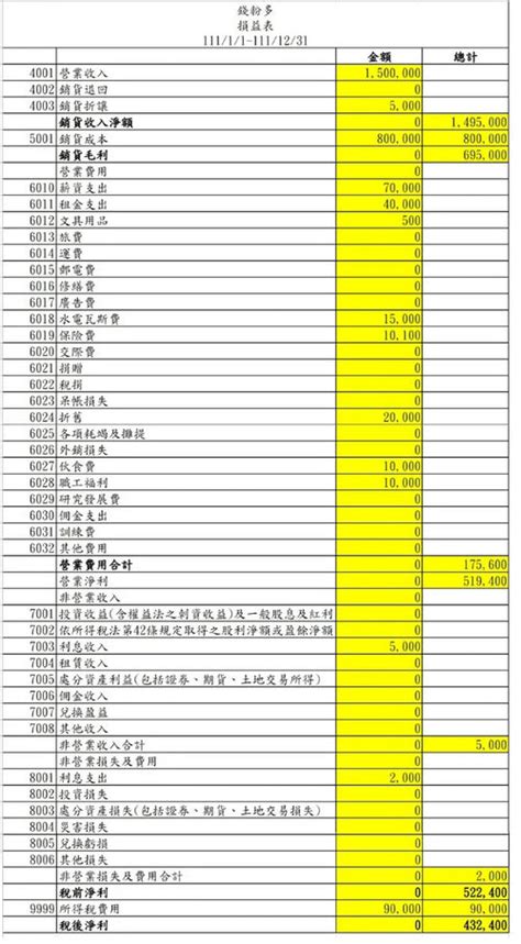 會計師教你用 Excel 處理會計帳務及製作財務報表（含營業稅申報實務） Mastertalks