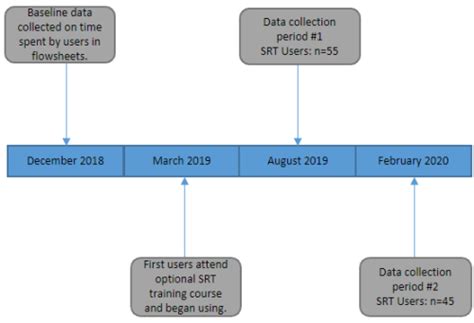 Speech Recognition Technology For Increasing Nursing Documentation Efficiency Himss