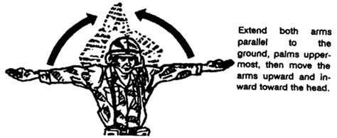 How To Use Hand And Arm Signals Visual Signaling To Communicate