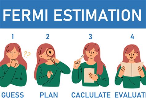 Fermi Estimation Teaching Resources