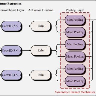 Structure Of TextCNN Download Scientific Diagram
