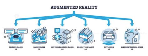 Augmented Reality Structure And Technical Principle Division Outline