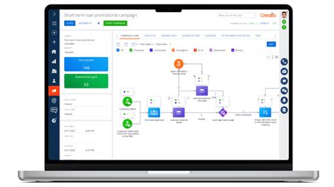 СRМ fоr Сrеdіt Unіоns Соnsultіng Іmрlеmеntаtіоn
