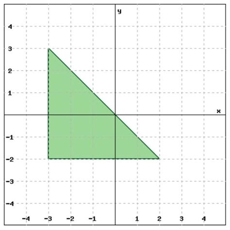 Solved 1 Point Suppose R Is The Shaded Region In The